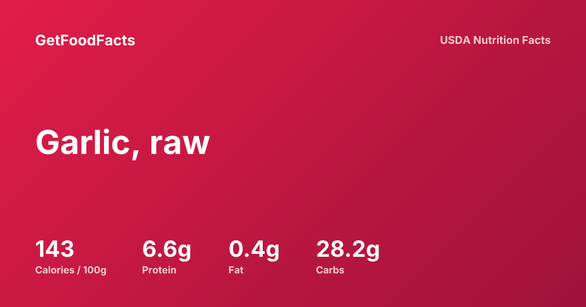 Garlic, raw: 143 Cal, 6.6g Protein, Nutrition Facts