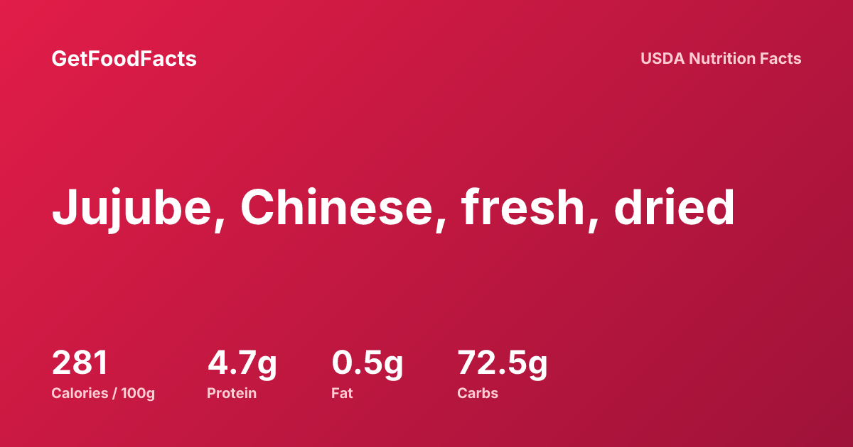 Jujube, Chinese, fresh, dried: 281 Cal, 4.7g Protein, Nutrition Facts